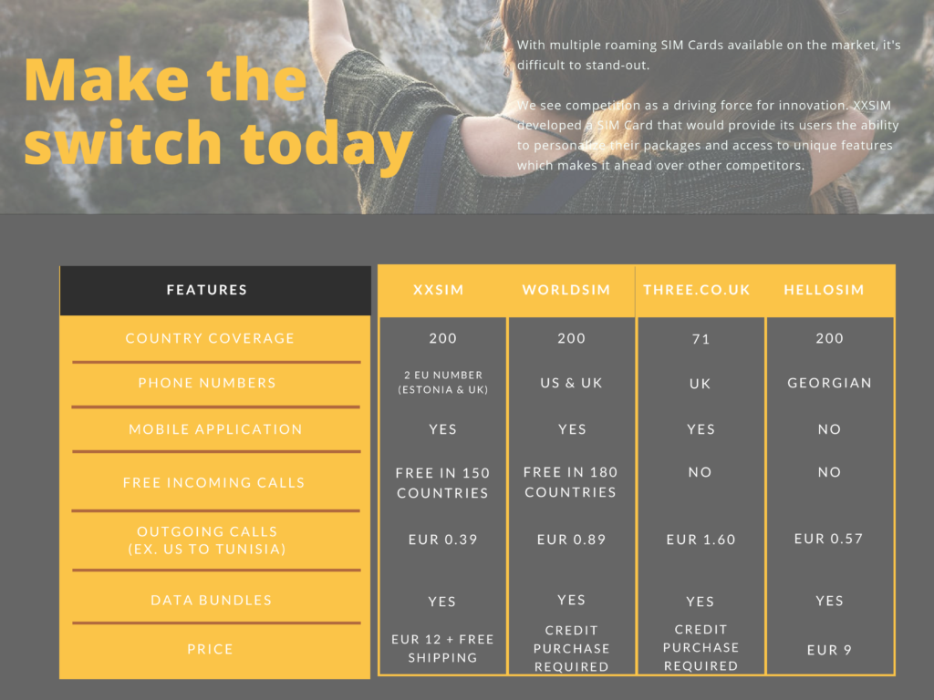 What Makes Travel SIM Cards Convenient? AD – XXSIM